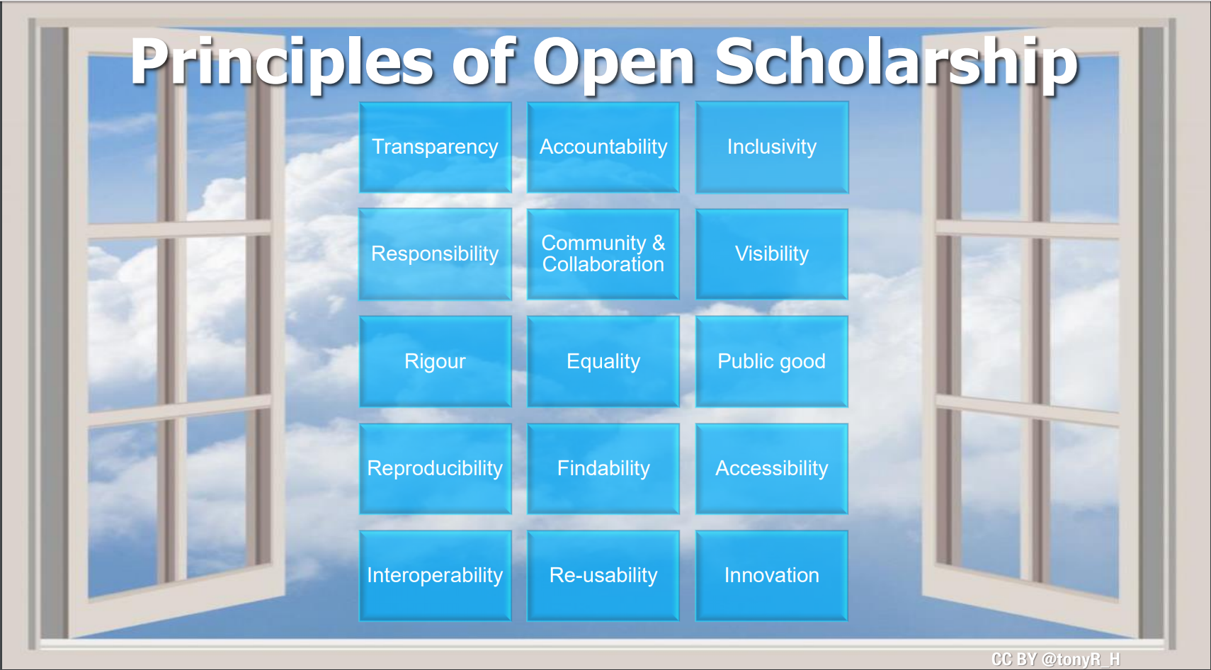 Open Science
